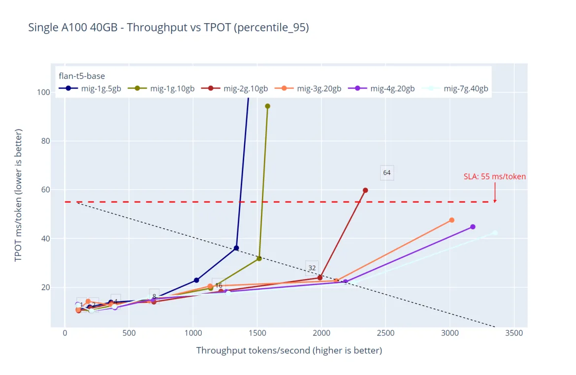 Sharing is caring: How to make the most of your GPUs part 2 - Multi-instance GPU